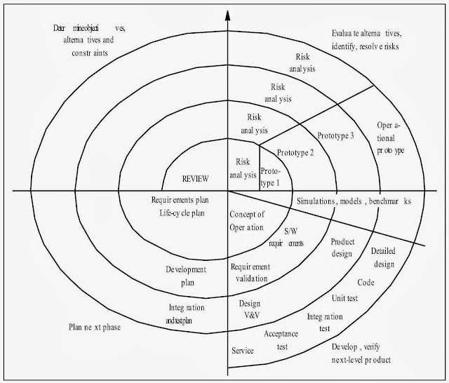 Referensi Model Tentang Spiral RPL - 403 Error Found