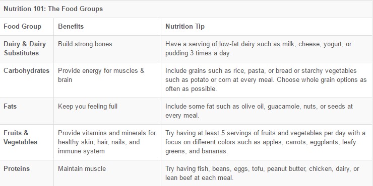 College Student Diet And Workout Plan | Diet Journey