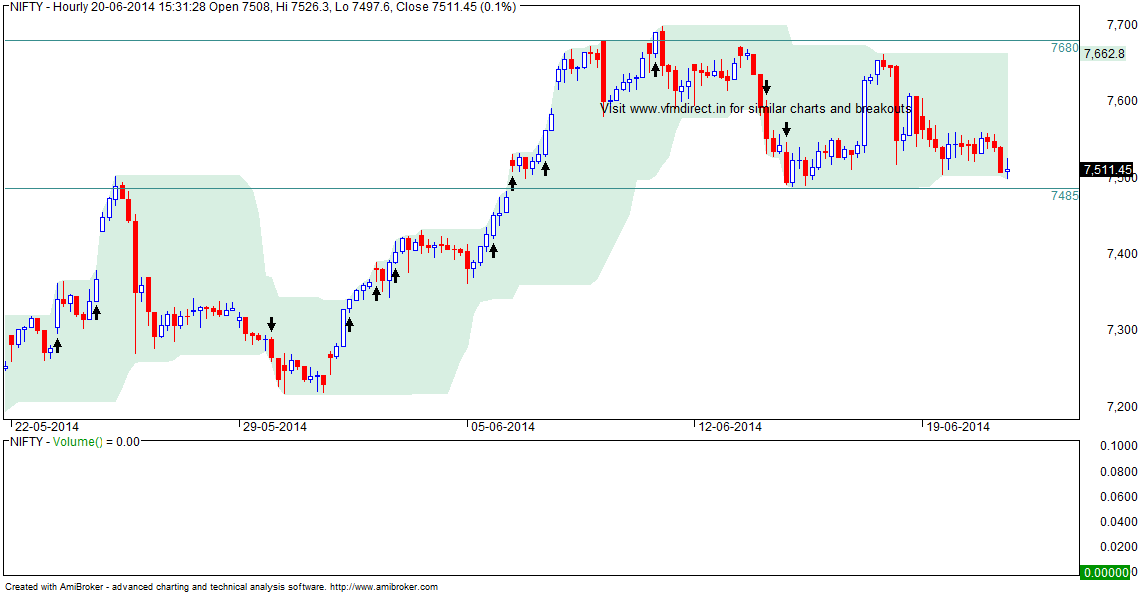 VFMDirect.in: NIFTY intraday charts