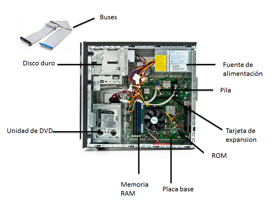 Elementos Internos Y Externos De Una Computadora Elementos Internos Y Externos De Una Computadora