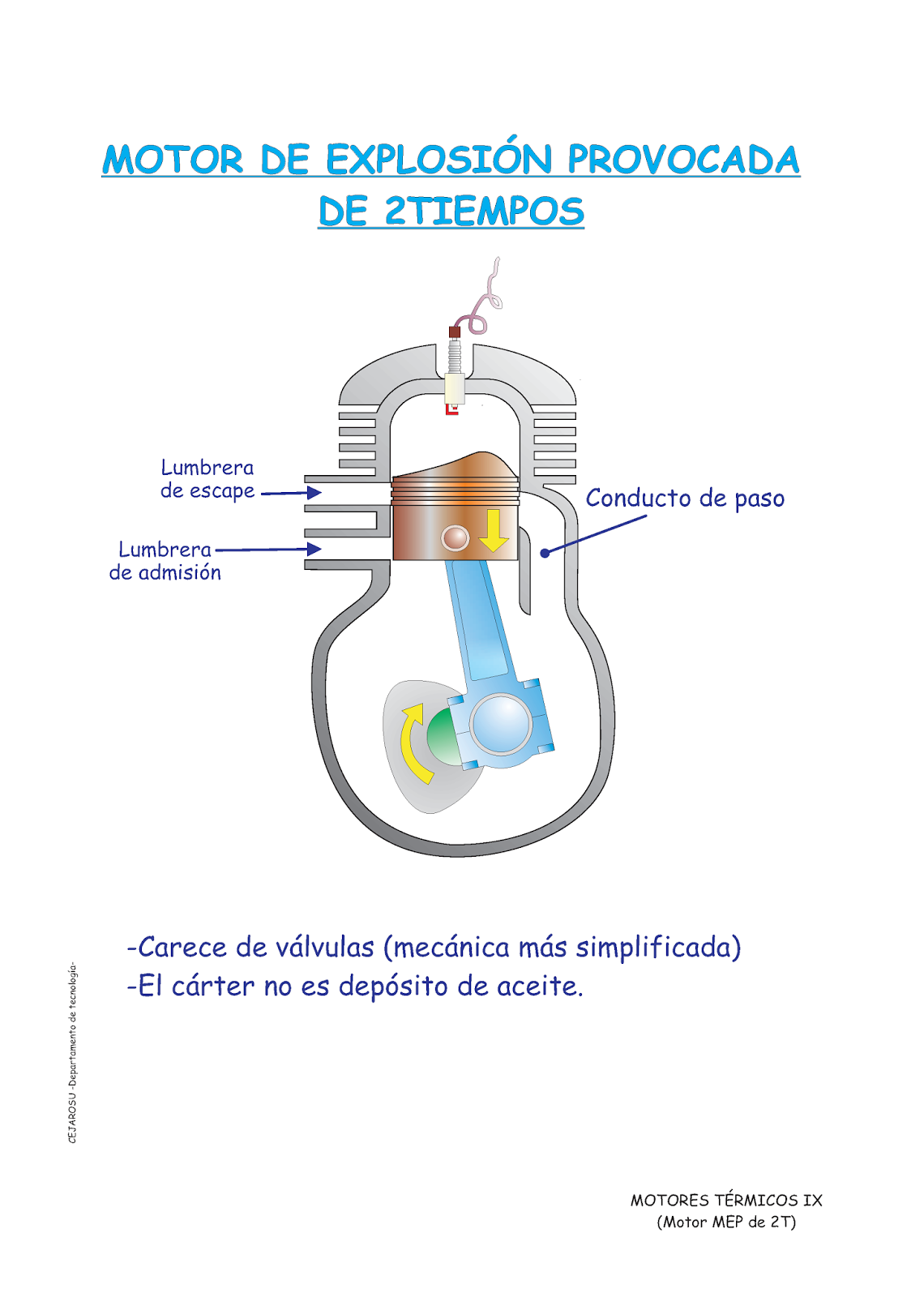 El Maquinante: Motor de Explosión de Cuatro Tiempos y de Dos Tiempos