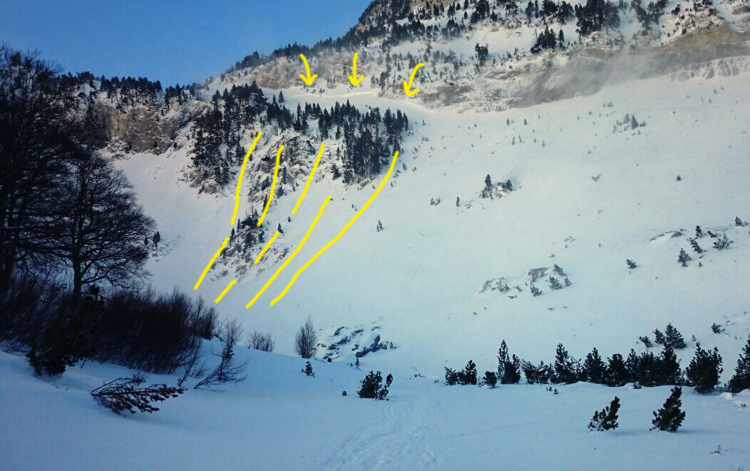 La Meteo que viene: LOS TRES ALUDES DE ESTE DOMINGO EN EL PIRINEO ...