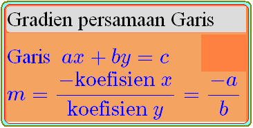 Program Linear : Nilai Optimum dengan Metode Gradien ~ Konsep ...