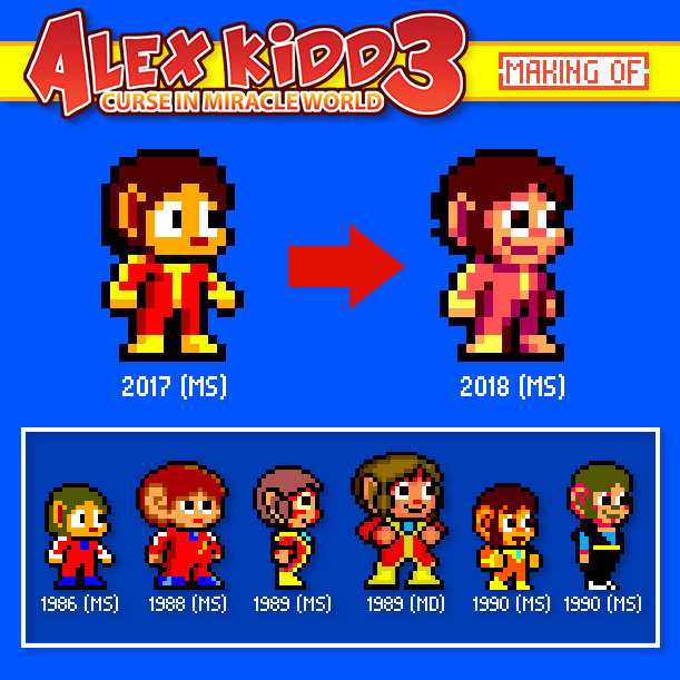 Alex Kidd Team: 2019
