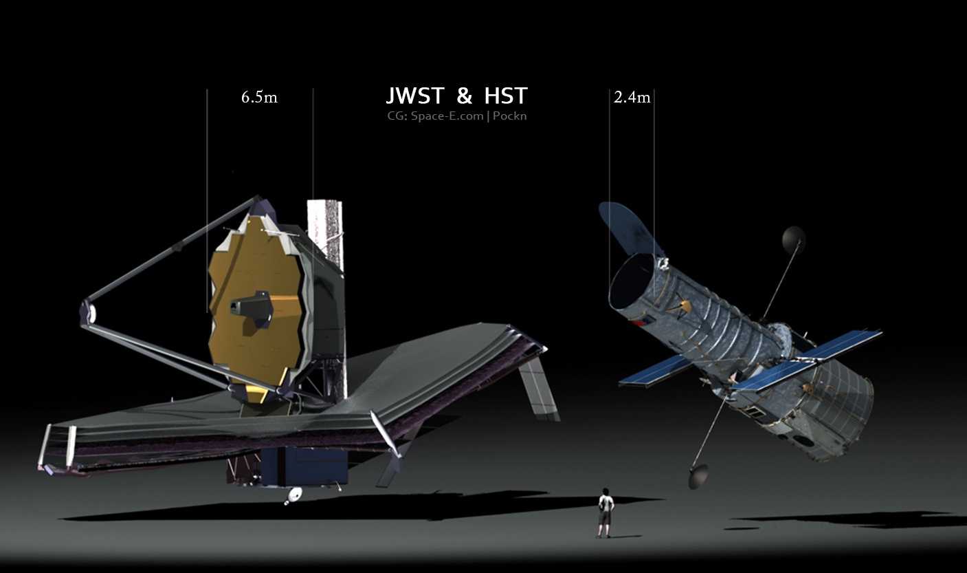 Telescopio James Webb Que Es Y Cómo Funciona Alta Tecnología Hitech