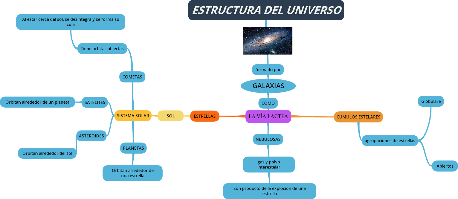 Mapa Conceptual Estructura Del Universo | Porn Sex Picture