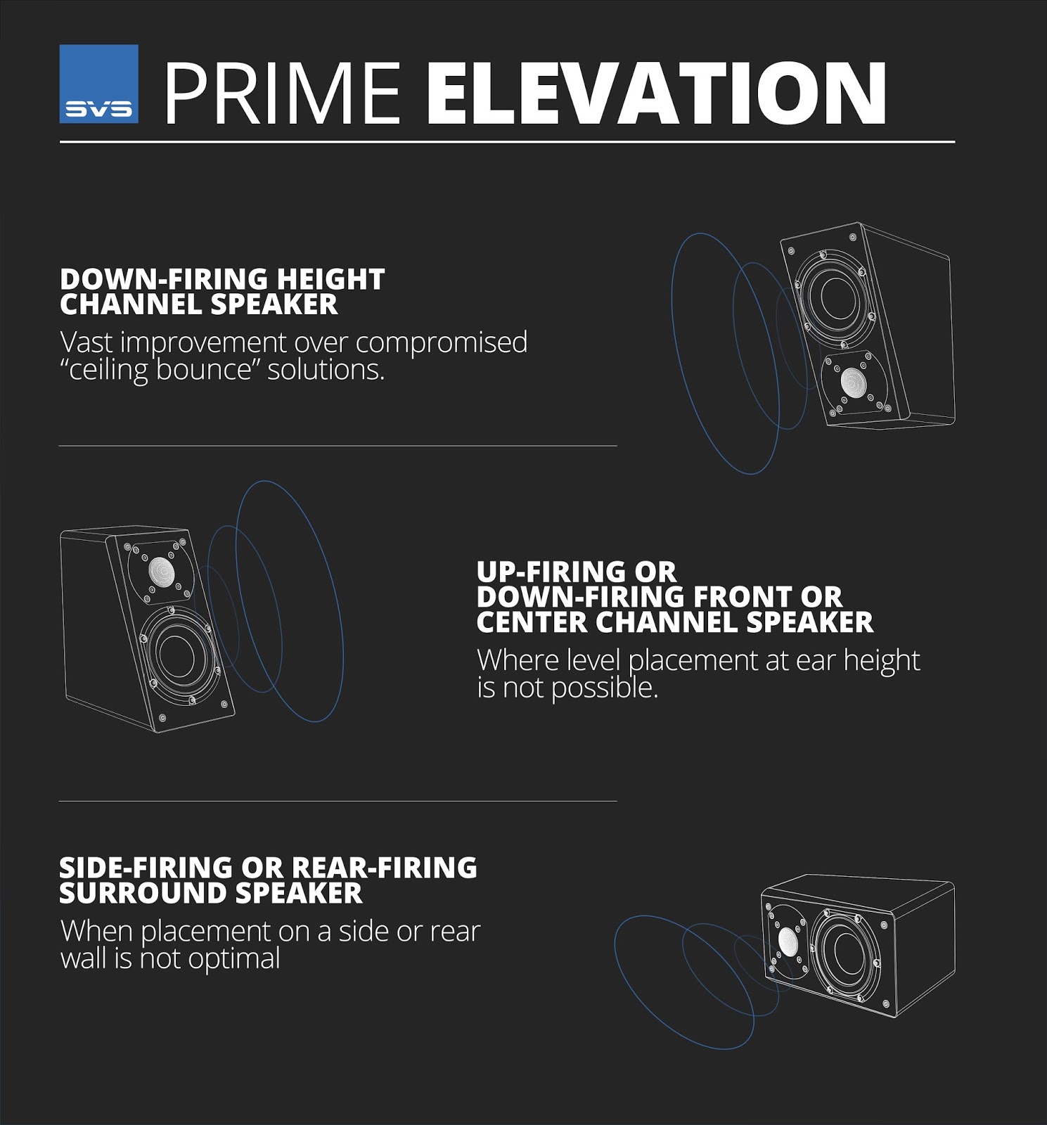 El Hefe HiFi Reviews: SVS Prime Elevation Speakers - A Great Alternative To Ceiling Speakers for ...