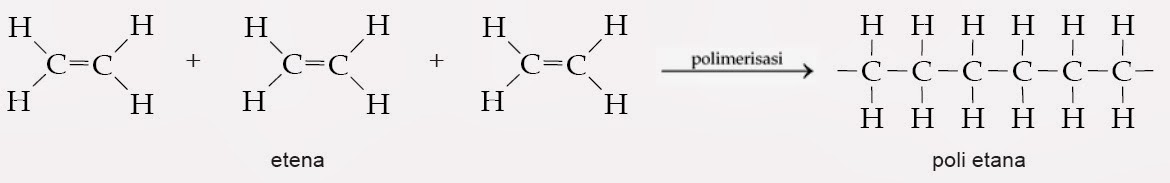 Kamal: Polimer Sintetis