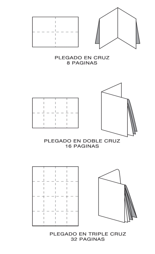 Roberto Iglesias: Tipos de plegado