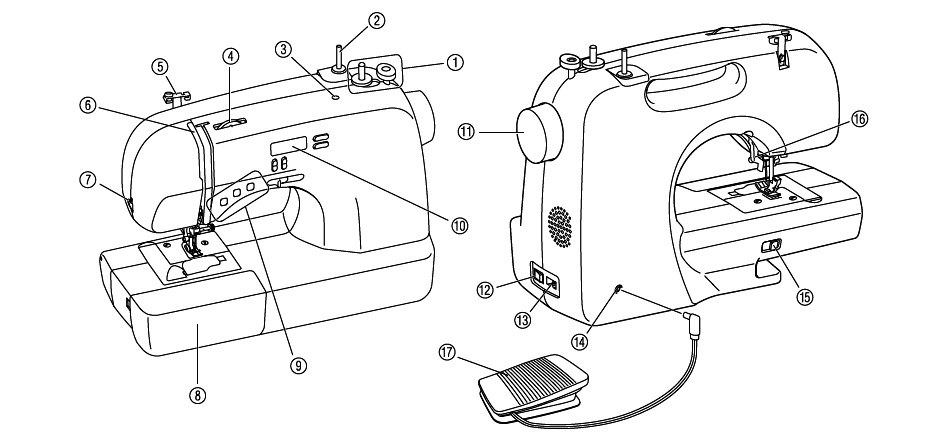 Sewing machine | Different part's of sewing Machine | Main Part's of ...
