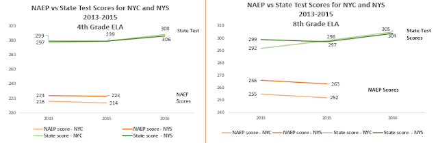 NYC Public School Parents: Evidence grows we are entering a new era of ...