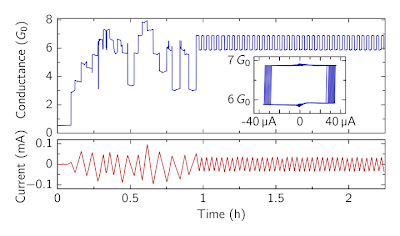 2Physics: A Current-Driven Single-Atom Memory