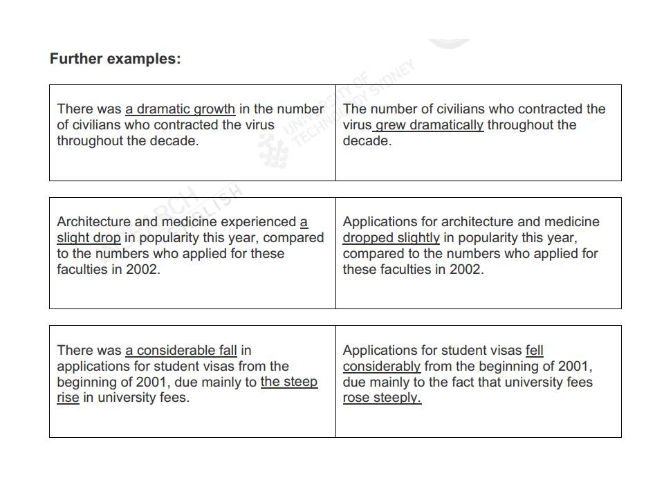 DESCRIBING DATA - Writing Tips