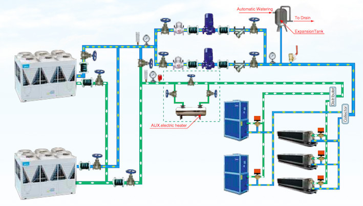 So sánh hệ thống Water Chiller và VRF - MEP Engineering