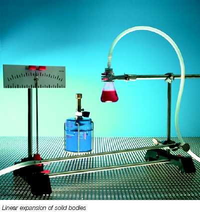 Science Class (6A): Temperature, Heat, and Matter