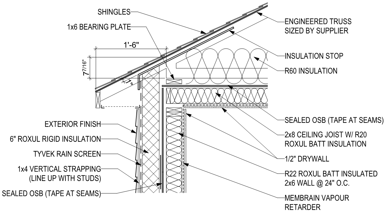EcoFriendly Sask: Passive House: Comfortable, Energy-Efficient Homes