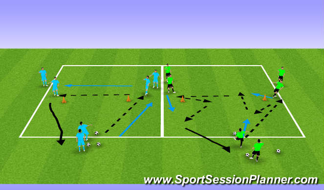 World’s Best Football Training and Development Techniques – Total ...