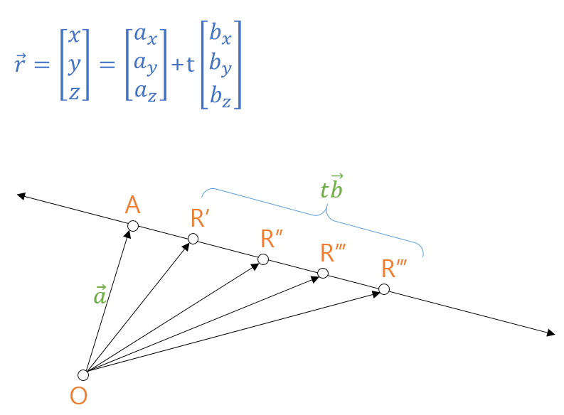 MareArts Computer Vision Study.: Line equation study in 3D