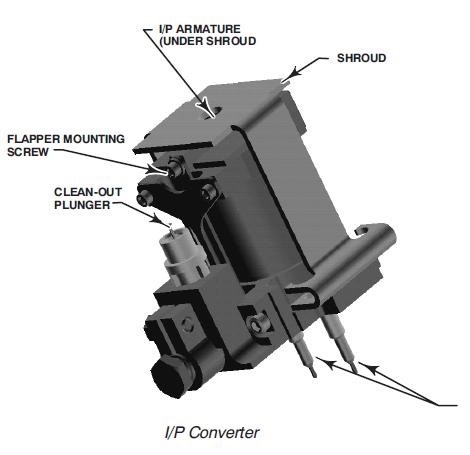 Industrial Instrumentation: Sliding−Stem Control Valve with Type ...