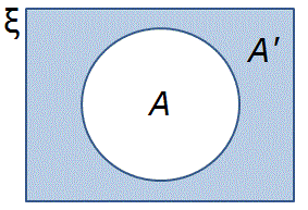 Matematik 4 5: Set Semesta dan Pelengkap bagi Suatu Set