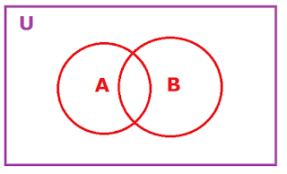 Set - Empty Set - Definition - Example & Venn Diagram - MathsMD