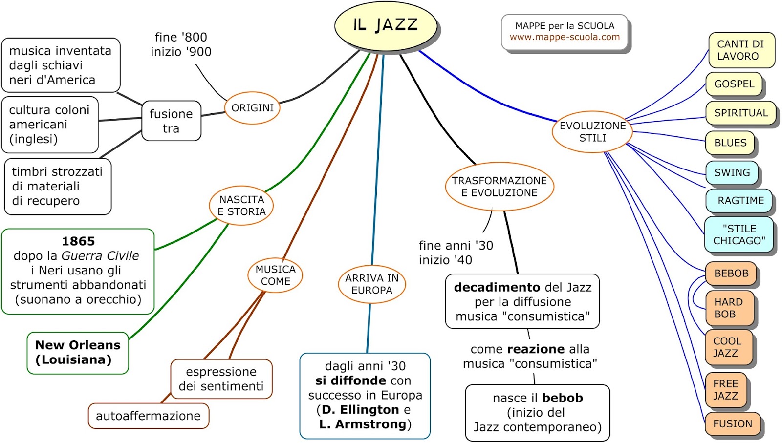 MAPPE per la SCUOLA: IL JAZZ