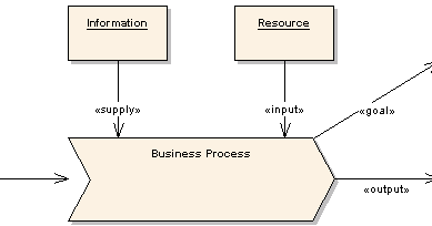 Modelado de Software