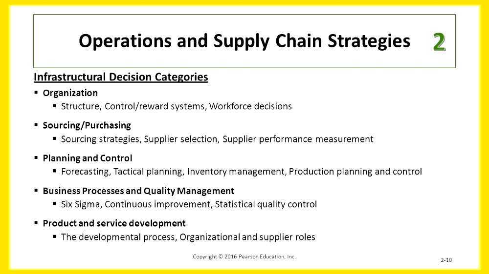 Business Planning and Control System