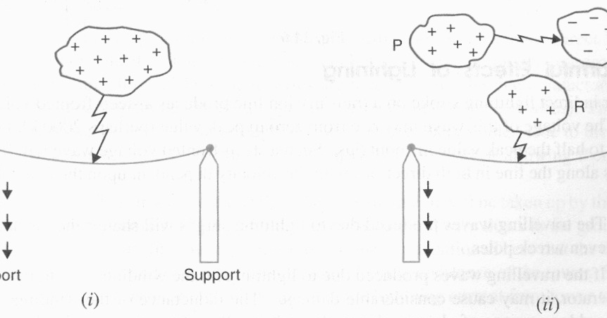 A "MEDIA TO GET" ALL DATAS IN ELECTRICAL SCIENCE...!!: TYPES OF LIGHTNING STROKES IN HIGH ...