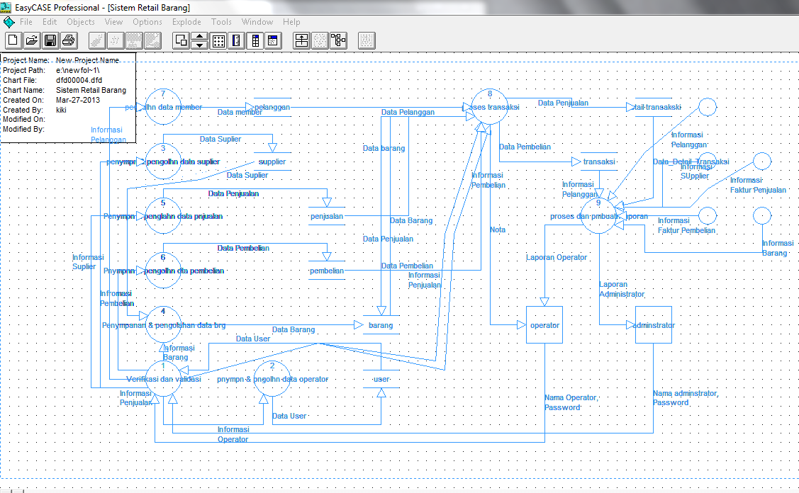 DFD (Retail Barang) ~ Teknologi Komputer