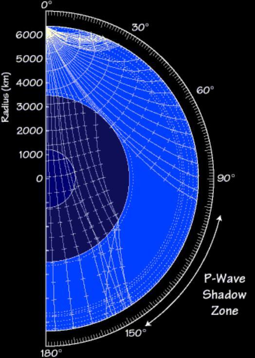Shadow Zone of Earthquake