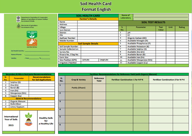 Soil Health Card Sheme- Gujarat and MP State Vendors Required