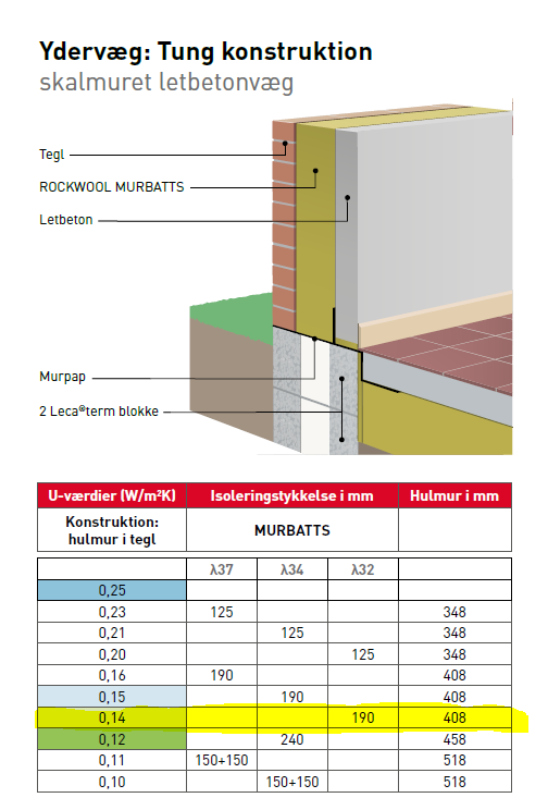 Teknisk designer : Snittegning