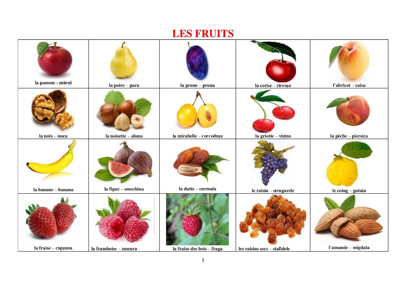 Le français utile: Les Fruits