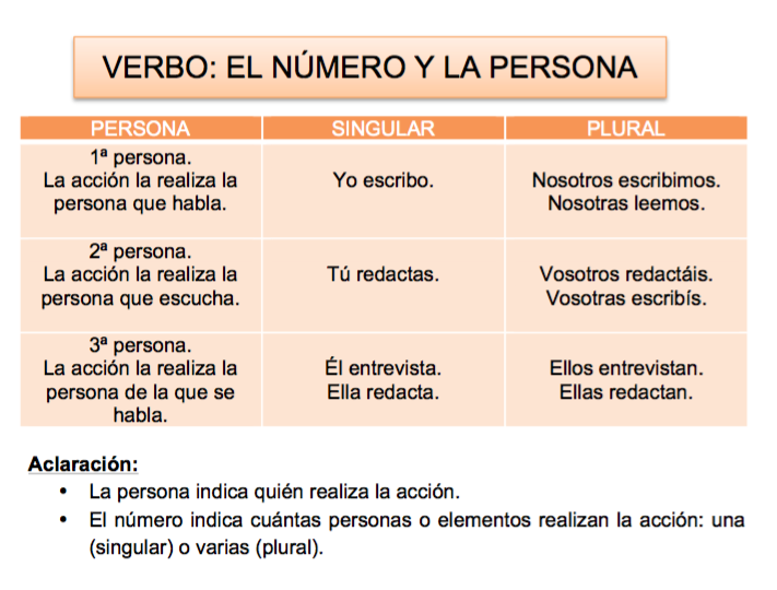 En la clase de Carla: El verbo: número y persona En la clase de Carla: El verbo: número y persona