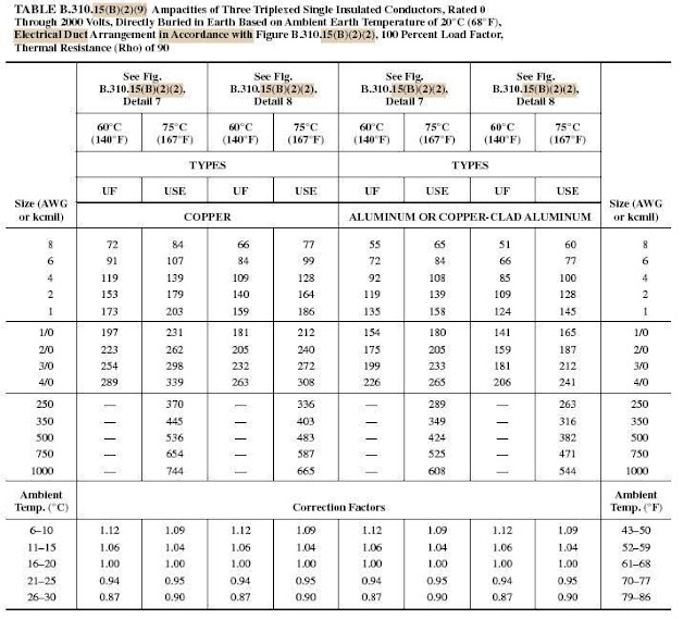 Conductor Ampacity Calculation – Part Eleven ~ Electrical Knowhow