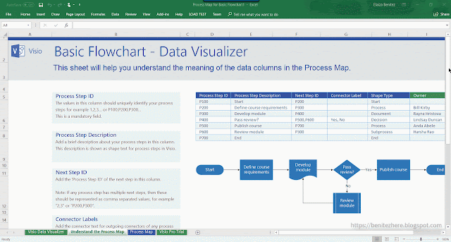 Creating data-driven process mapping flowcharts using Microsoft Excel ...