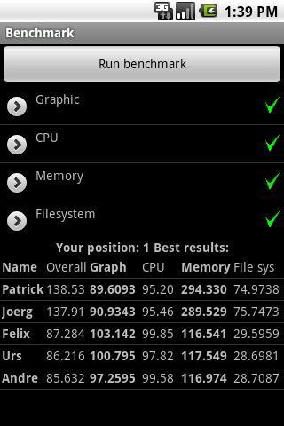 Best Benchmarking Tools for Android | Tech Source