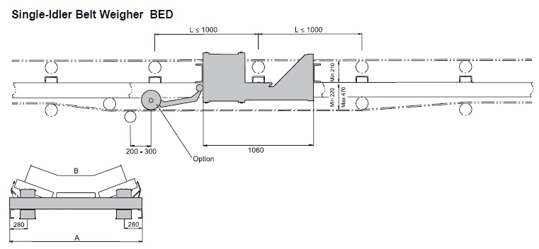 SCHENCK - WEIGHING FEEDING AND MEASUREMENT: Belt Weighers