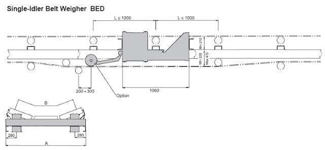 SCHENCK - WEIGHING FEEDING AND MEASUREMENT: Belt Weighers