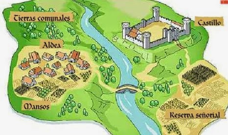 AULA DE CURIOSOS: ¿SABES QUÉ ES UN FEUDO?