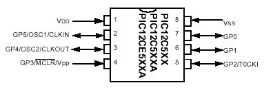 Elektronik Devreler: Micro Chip Kontroller