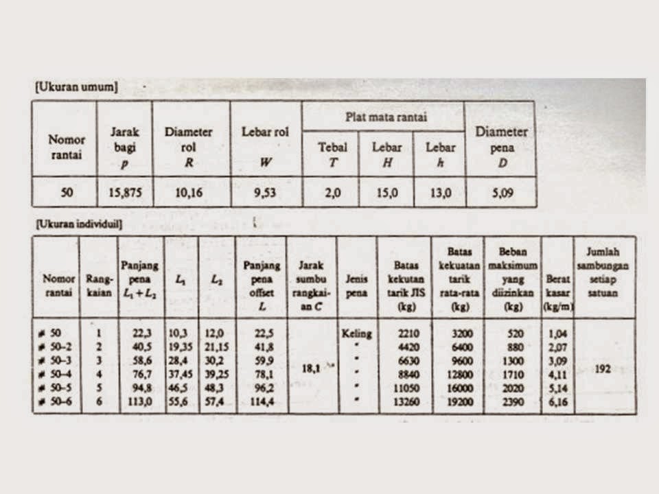 kuliah elemen mesin :pengertian dan definisi transmisi rantai | Design ...