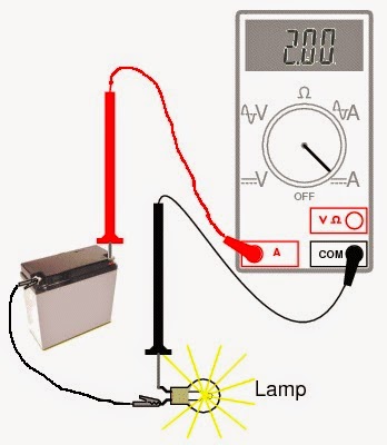 Electronics Technology: MEASURING CURRENT