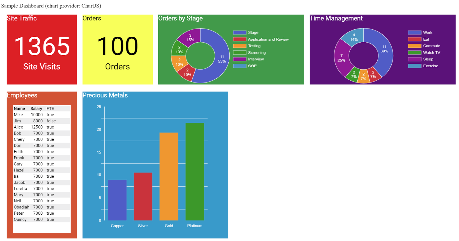 Fire Ice David Pallmanns Technology Blog An Angularjs Dashboard Part 2 Counter Table
