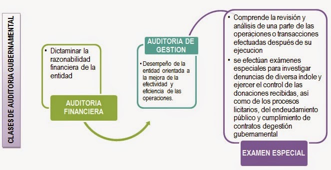 Seminario De Auditoria: AUDITORIA GUBERNAMENTAL
