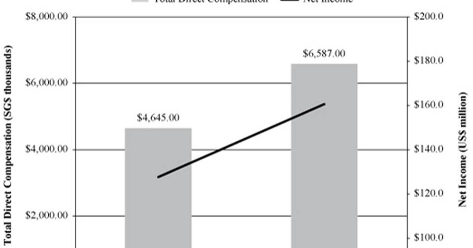 Barel Karsan - Value Investing: Extremely Deceptive Chart
