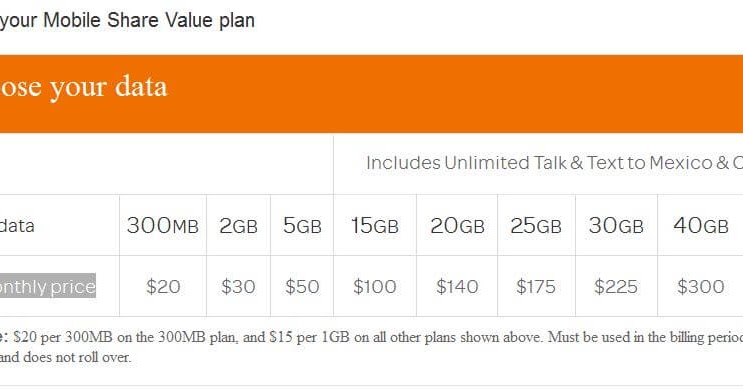 Best Family Cell Phone Plans in 2016 | Best Cell Phone Plans