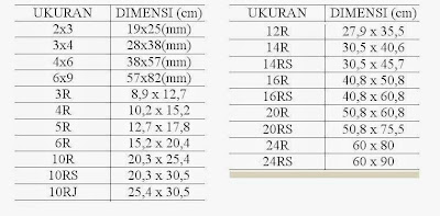 Maxi Studio Jember: Ukuran Cetak Foto yang Benar Sesuai Standar