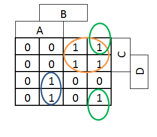 Loģisko funkciju minimizācija, izmantojot Karno kartes